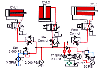 BOOK 2, CHAPTER 1: Hydraulic Accumulators (part 1) | Power & Motion Tech