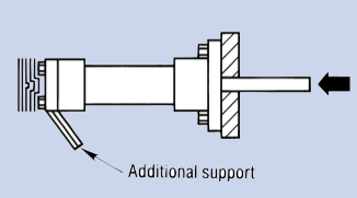 Engineering Essentials: Cylinders | Power & Motion Tech