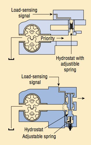 Engineering Essentials: Fundamentals of Hydraulic Pumps | Power ...