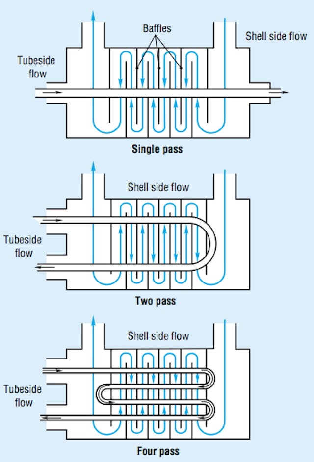 Engineering Essentials: Heat Exchangers | Power & Motion