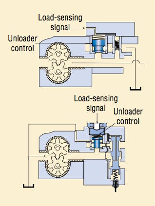 Engineering Essentials: Fundamentals of Hydraulic Pumps | Power ...