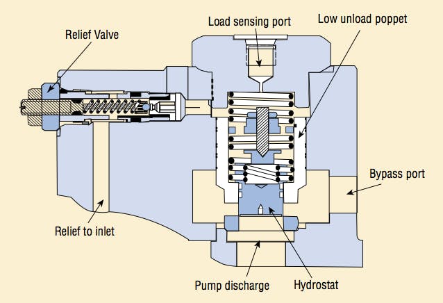 Engineering Essentials: Fundamentals of Hydraulic Pumps | Power ...