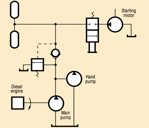 Accumulator circuits | Power & Motion Tech