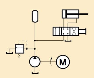 Accumulator circuits | Power & Motion