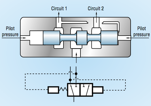 A Guide to Flow Control Valves Types and Use Cases | Power & Motion Tech