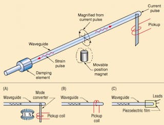 Position transducers | Power & Motion
