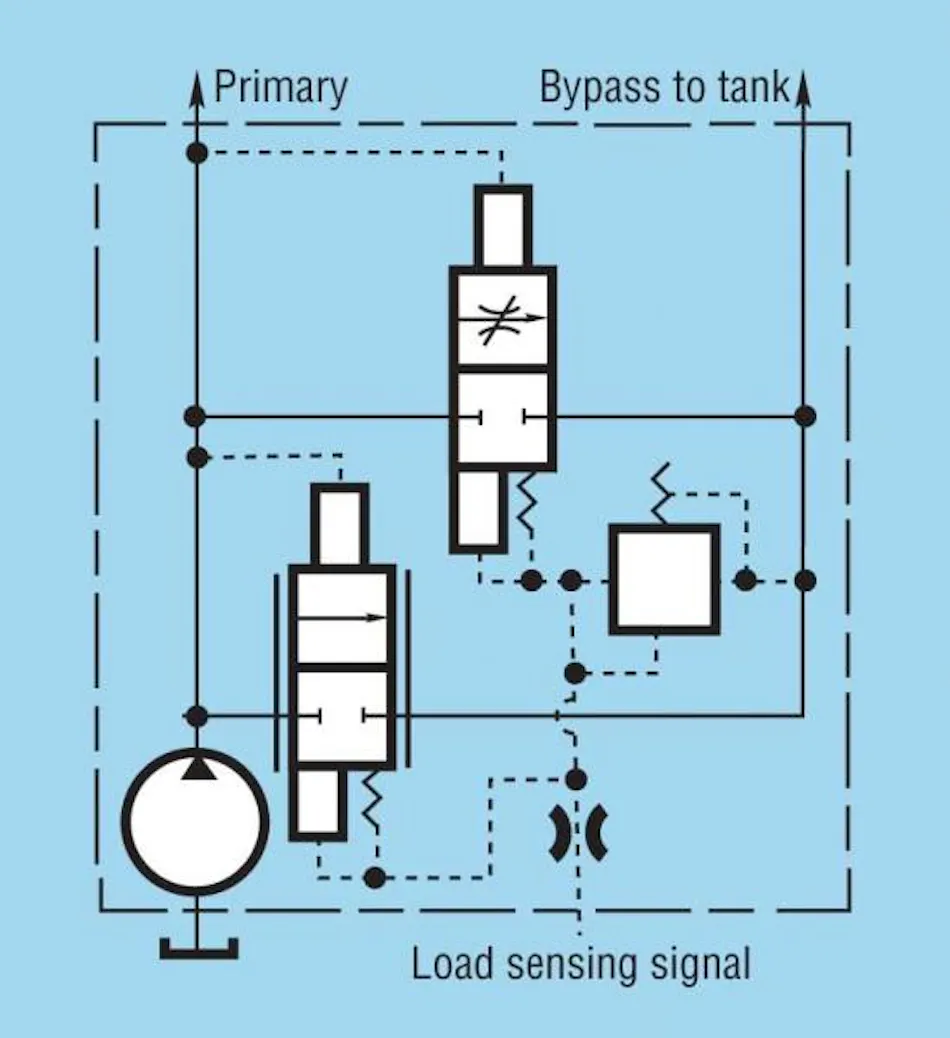 Circuits make gear pumps more versatile | Power & Motion
