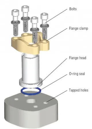 Hydraulic flange fundamentals | Power & Motion