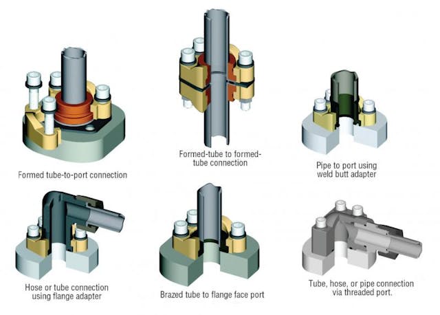 Hydraulic flange fundamentals | Power & Motion