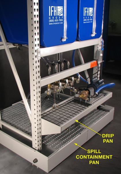 Fluid dispensing, storage | Power & Motion
