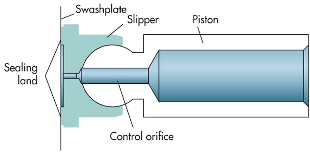 Water Hydraulics Pushes Into High-Pressure Systems | Power & Motion