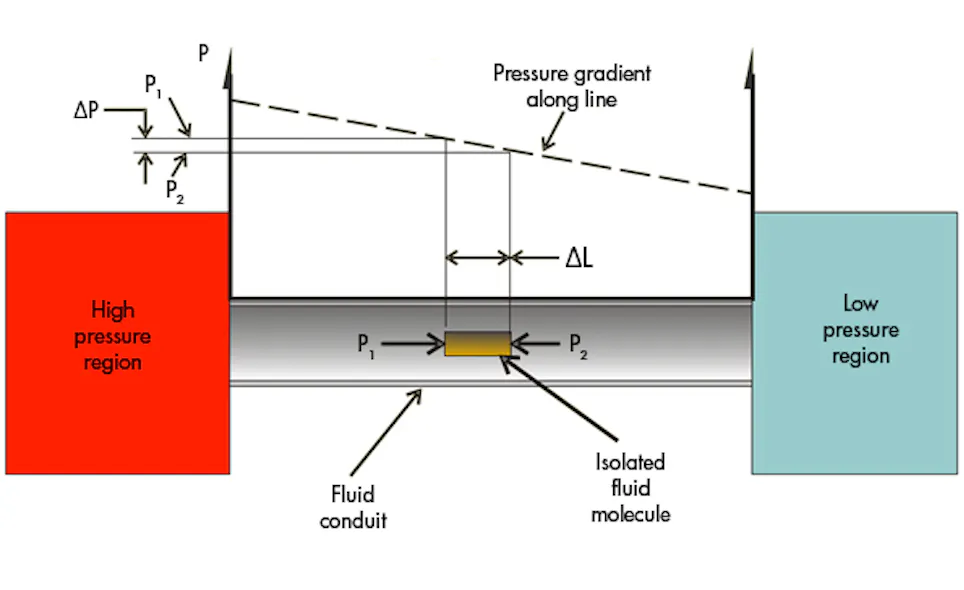 Hydraulic-Electric Analogies, Part 1 | Power & Motion