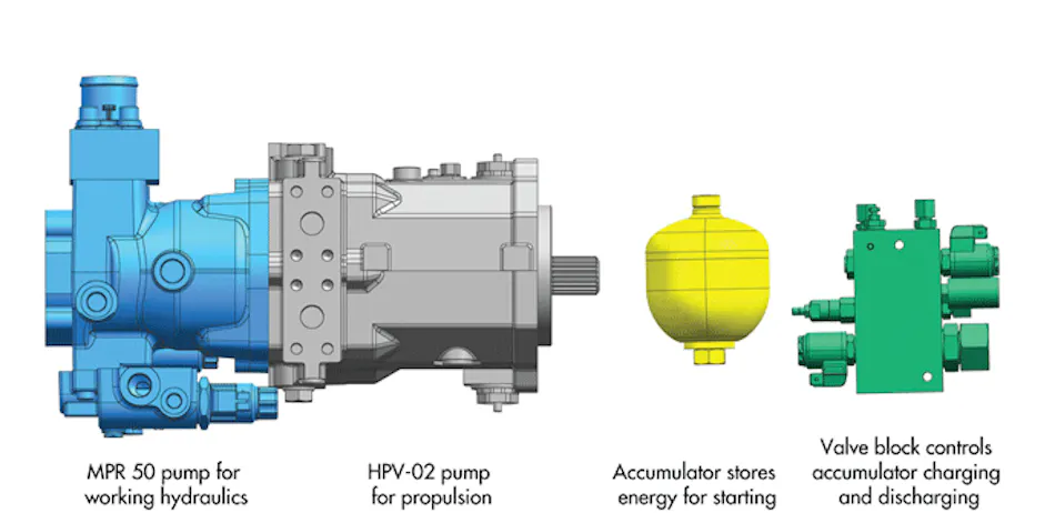Start-Stop System Conserves Fuel | Power & Motion