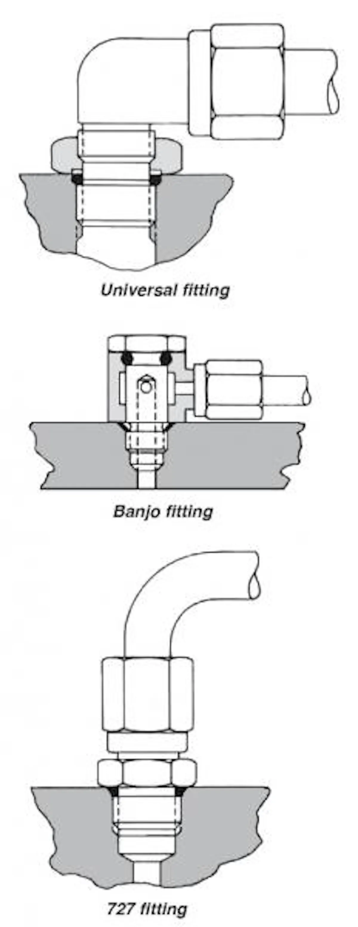 50 Years Ago: Hydraulics in the Boeing 727 | Power & Motion