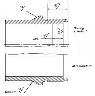 50 Years Ago: Hydraulics in the Boeing 727 | Power & Motion