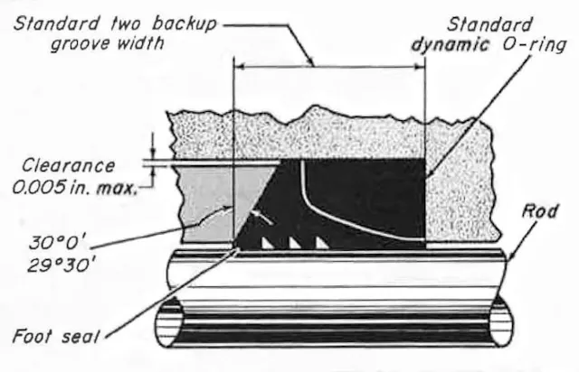 50 Years Ago: Hydraulics in the Boeing 727 | Power & Motion