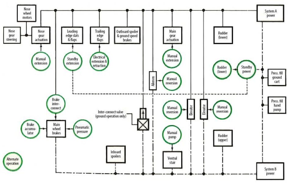 50 Years Ago: Hydraulics in the Boeing 727 | Power & Motion