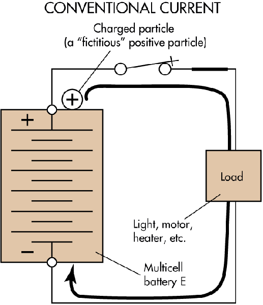 Hydraulic-Electric Analogies, Part 5: Current and Electrical Fields ...