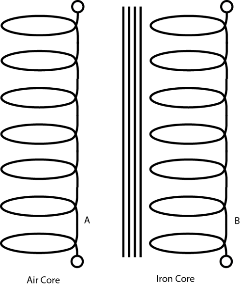 Hydraulic-Electric Analogies, Part 6: Coils, Cores, and Transformers ...