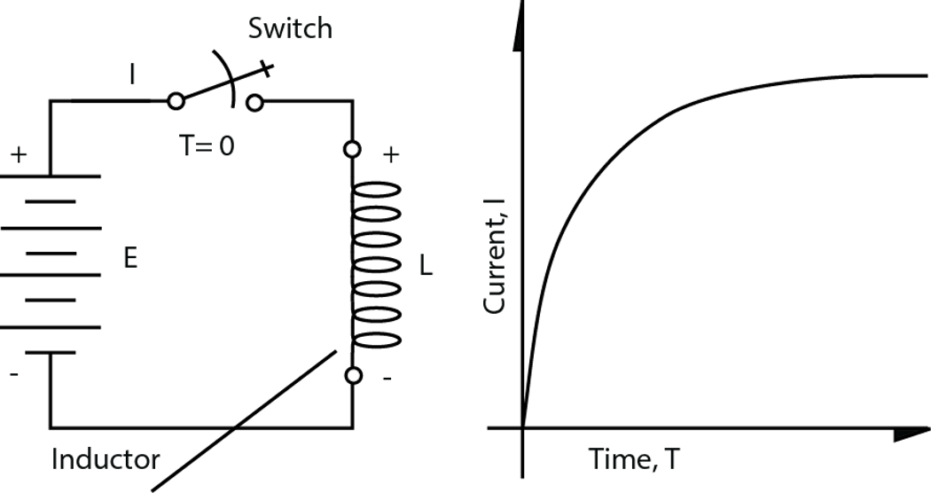 Hydraulic-Electric Analogies, Part 6: Coils, Cores, and Transformers ...