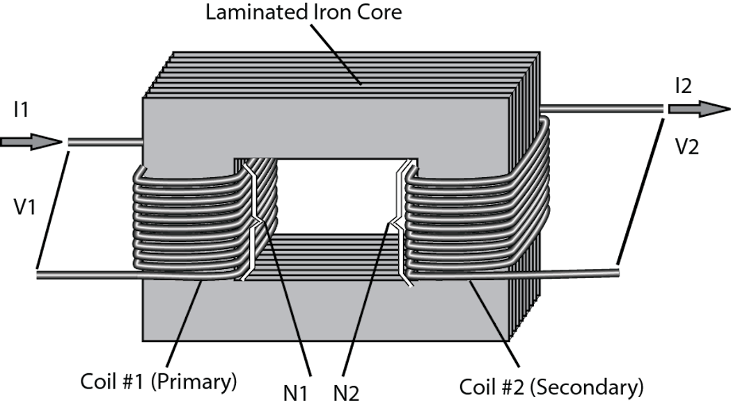 Hydraulic-Electric Analogies, Part 6: Coils, Cores, and Transformers ...