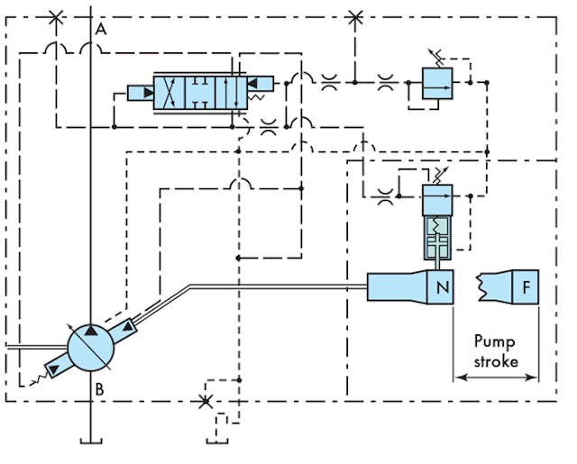 Pump Controls Optimize HPU Performance | Power & Motion
