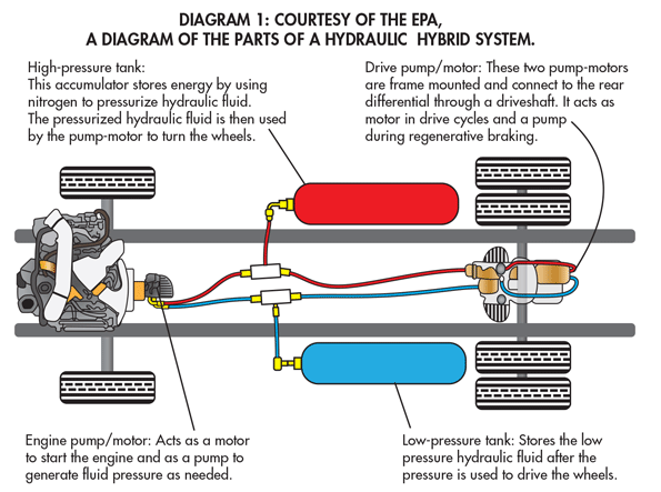 How Hydraulic Cars Work Double Column, Hydraulic Or Screw Car Lift?