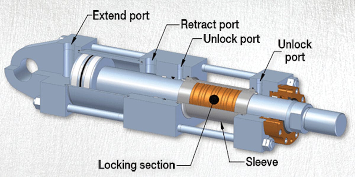 Hydraulic Piston Rod Lock | Power & Motion