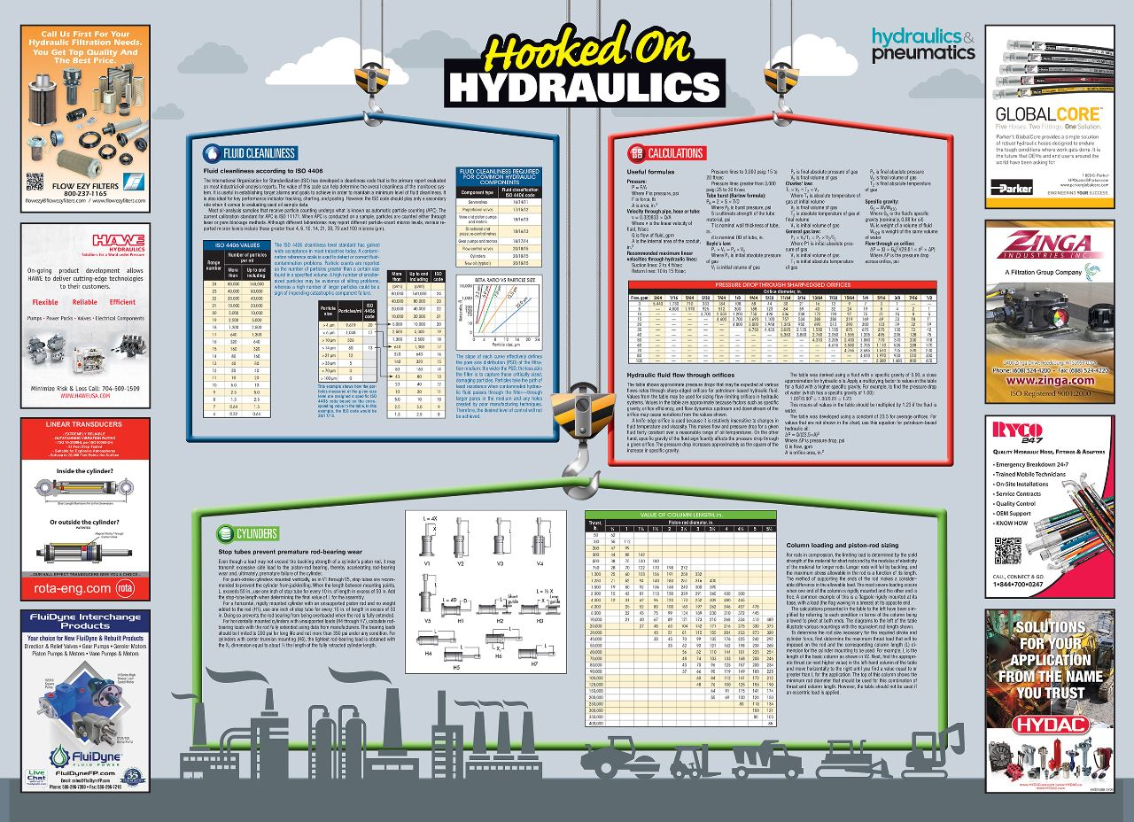 Hydraulics & Pneumatics Wall Chart | Power & Motion Tech
