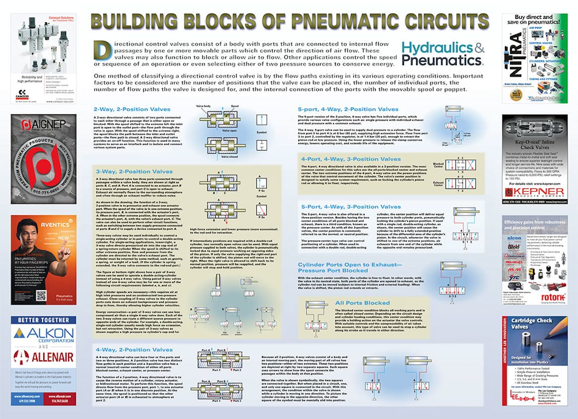 Hydraulics Wall Chart | Power & Motion