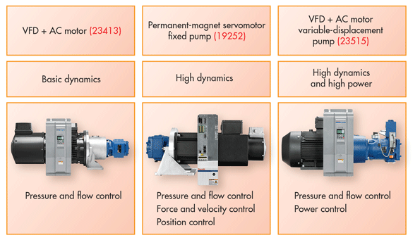 Vehicle Hydraulic Drive Systems Pfanzelt Advanced Development