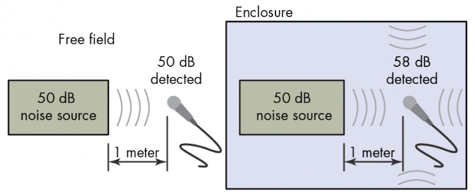 How to Reduce Noise in Hydraulic Systems | Power & Motion