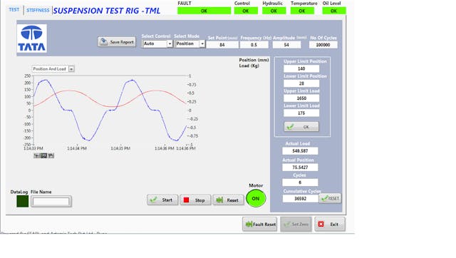 Electro-hydraulic Motion Controller Enables Precise Automotive Tester ...