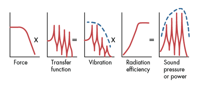 How to Reduce Noise in Hydraulic Systems | Power & Motion