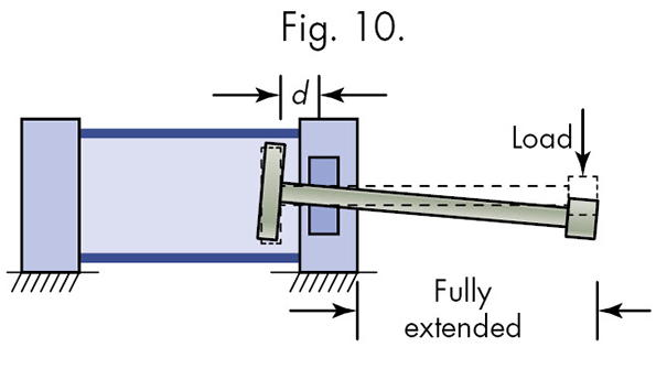 Accommodating Cylinder Motion | Power & Motion Tech
