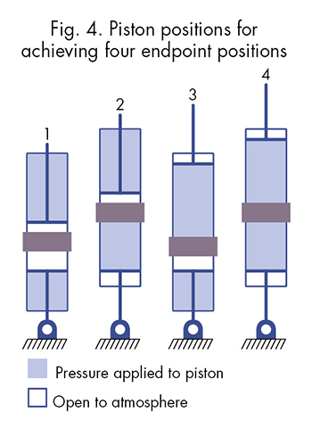 Accommodating Cylinder Motion | Power & Motion Tech