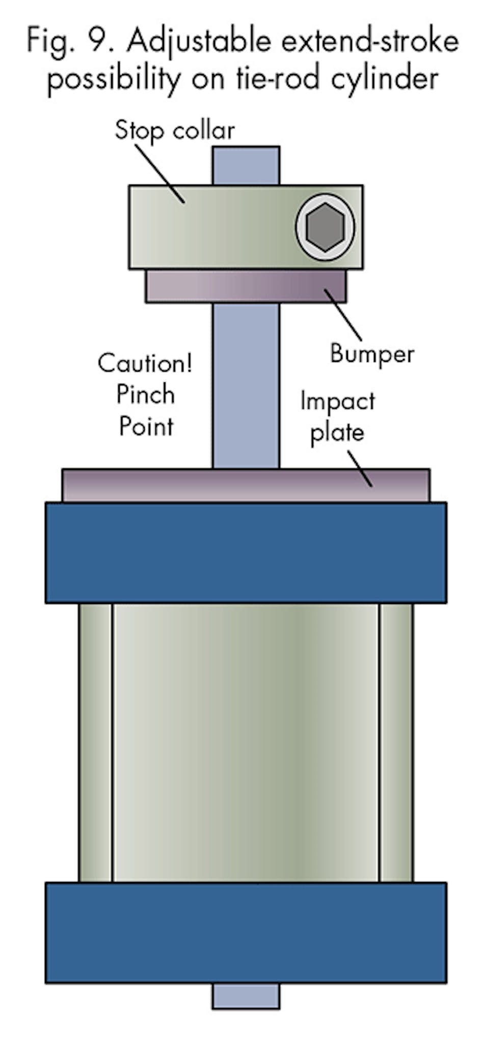Accommodating Cylinder Motion | Power & Motion