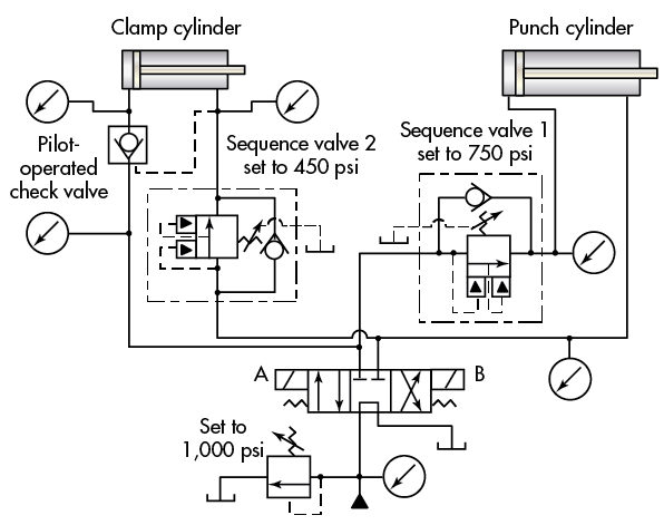 Hydraulic Sequence Valve Circuit
