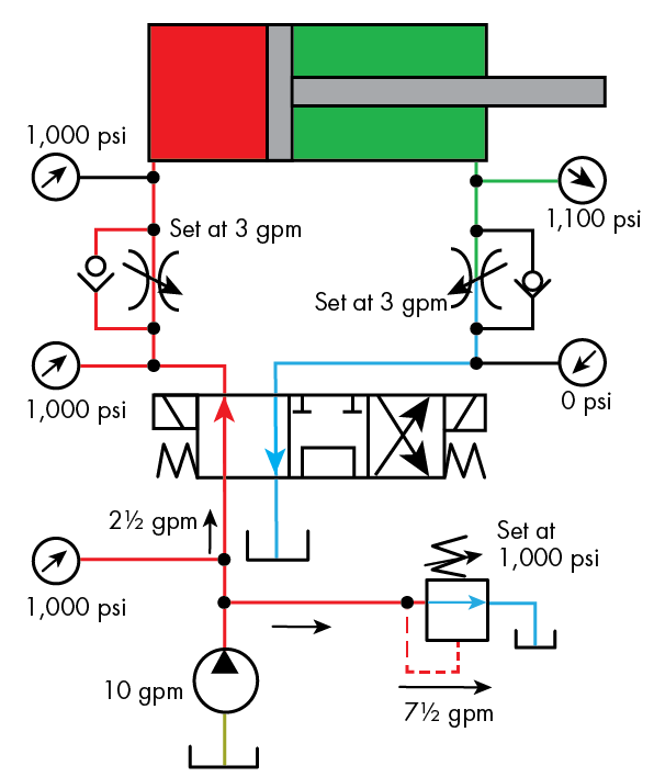 Gain Control of the Flow | Power & Motion