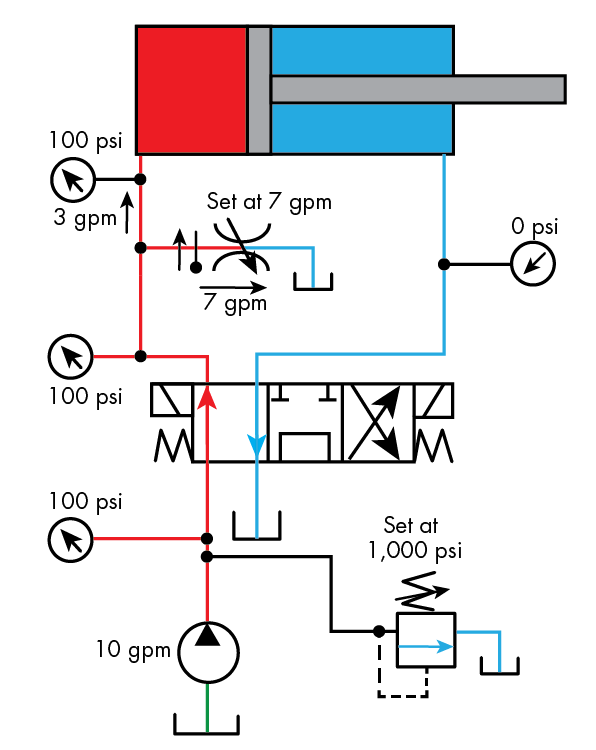 Gain Control of the Flow | Power & Motion