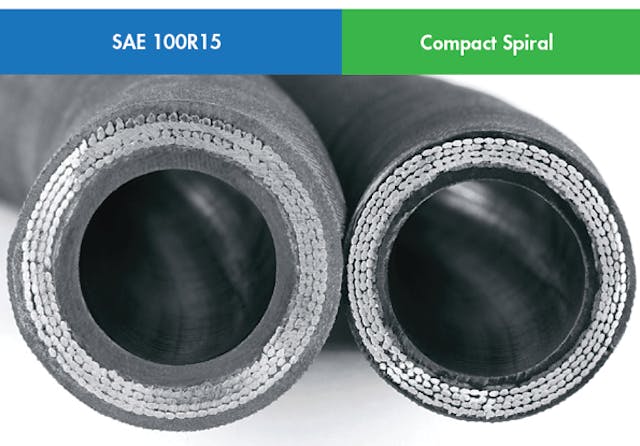 Smaller Hose Produces Long List of Benefits | Power & Motion