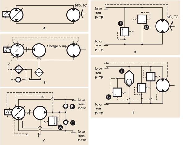 Engineering Essentials: Hydrostatic Transmissions | Power & Motion Tech