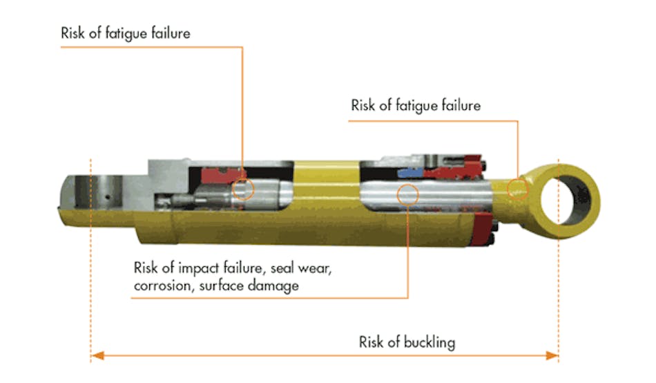 Better Steels Make Better Cylinders | Power & Motion