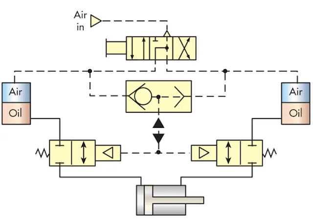 So, You Think You Know Shuttle Valves? | Power & Motion