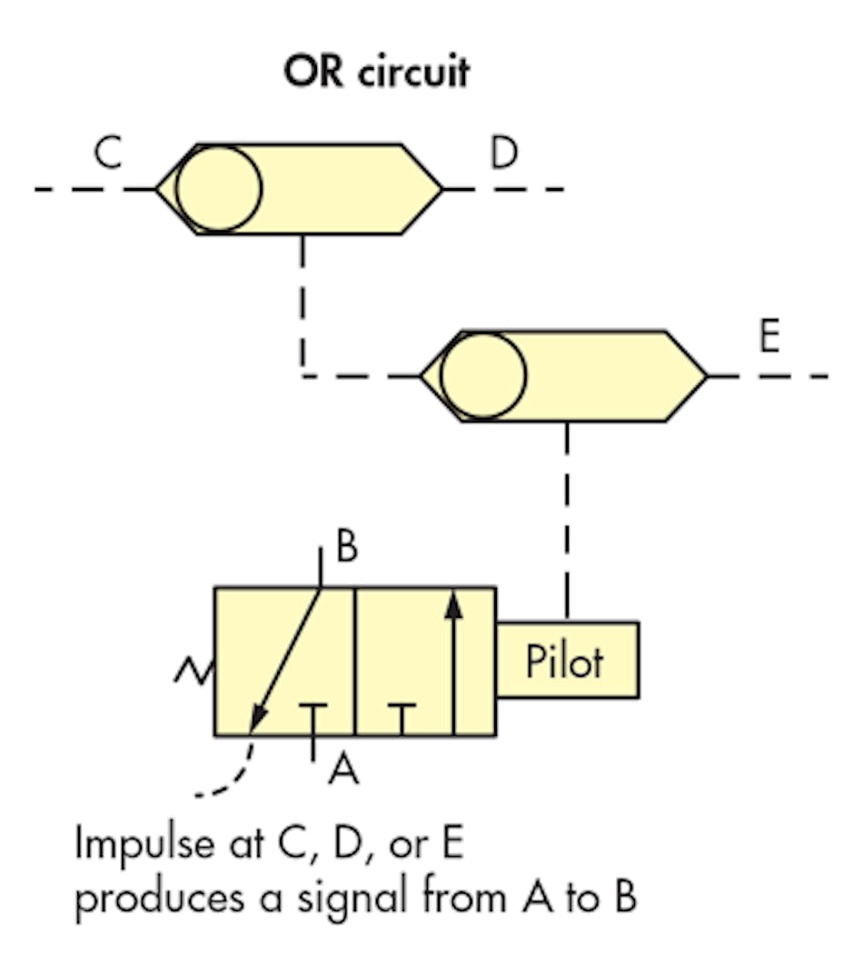 So, You Think You Know Shuttle Valves? | Power & Motion
