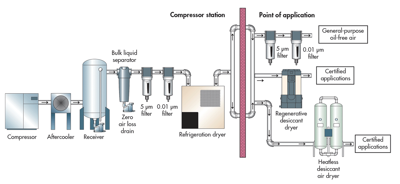 Have You Considered Air-Over-Oil Circuits? | Power & Motion Tech