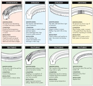 7 Common Failures of Hydraulic Seals | Power & Motion