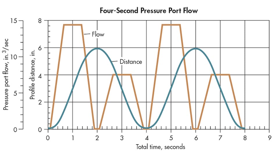Pressure Control in the Electrohydraulic Power Unit | Power & Motion