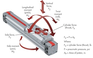how do rodless cylinders work