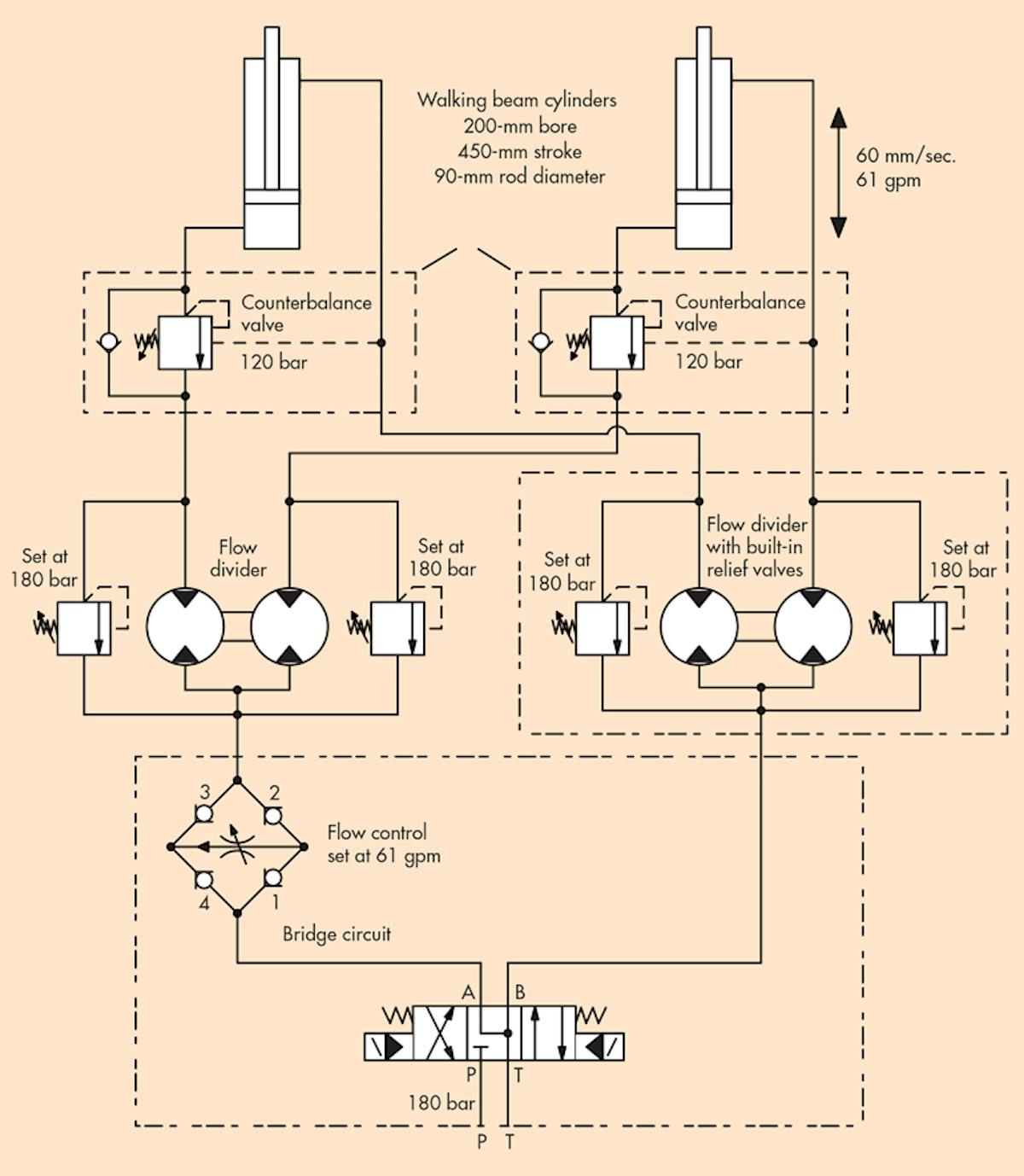 Bridge Circuit Provides One-Way Flow | Power & Motion